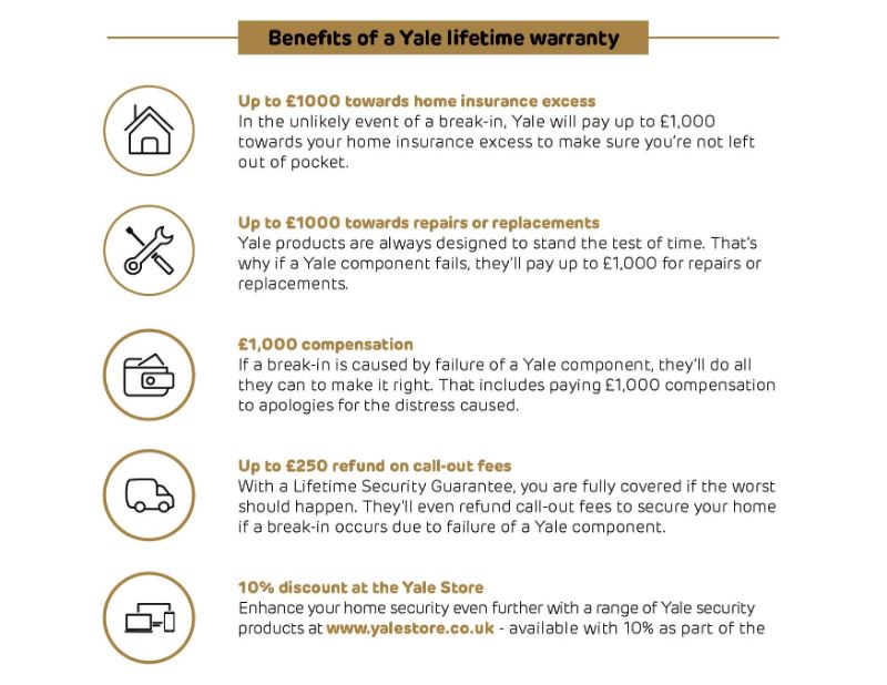 Yale hardware | Evolution Windows